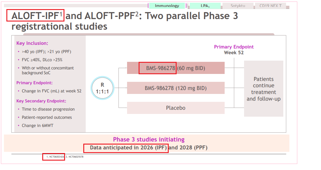 admilparant (BMS-986278) / BMS