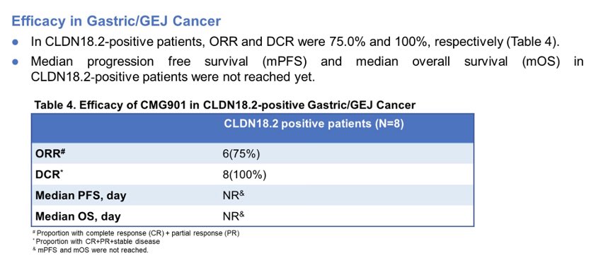 AZD0901 / Keymed Biosciences, Lepu Med, AstraZeneca