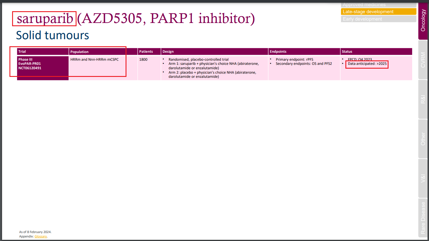 saruparib (AZD5305) / AstraZeneca