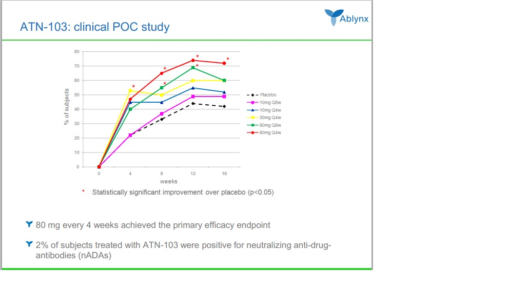 Nanozora (ozoralizumab) / EddingPharm, Sanofi, Taisho