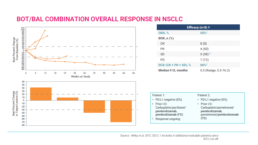 botensilimab (AGEN1181) / Agenus