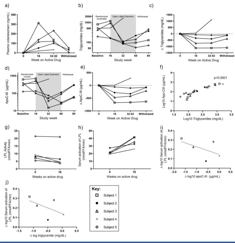Waylivra (volanesorsen) / Ionis, Novartis, PTC Therap, SOBI