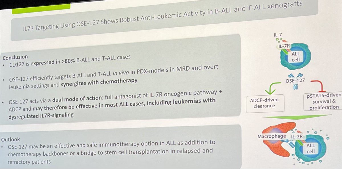 lusvertikimab (OSE-127) / OSE Immunotherapeutics