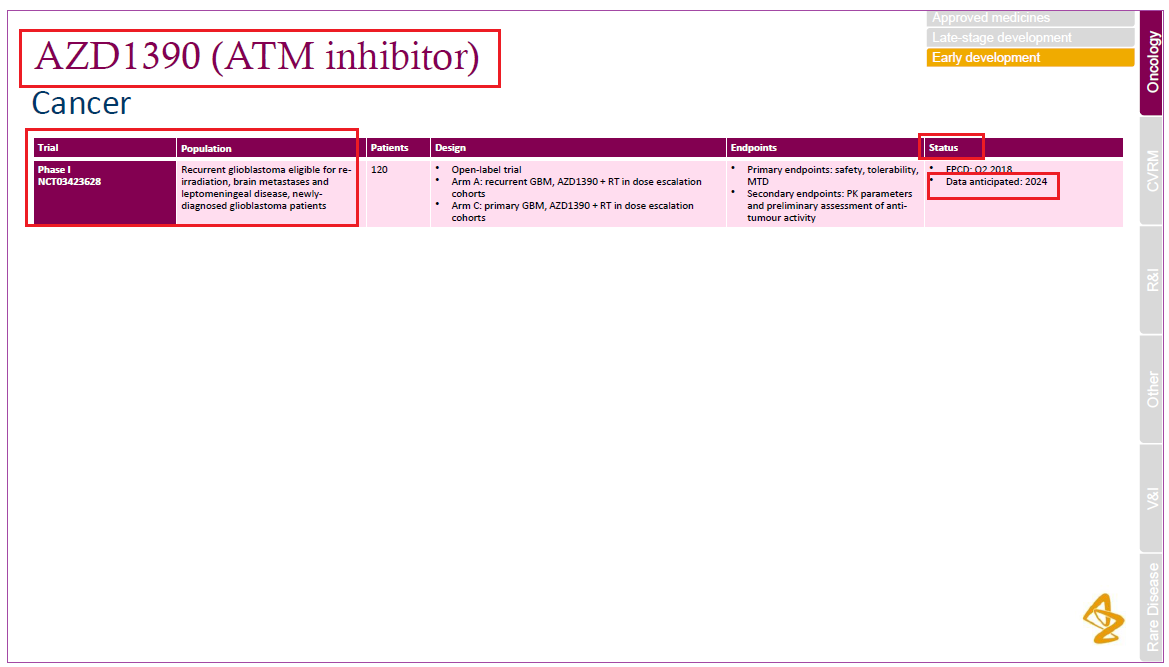 AZD1390 / AstraZeneca