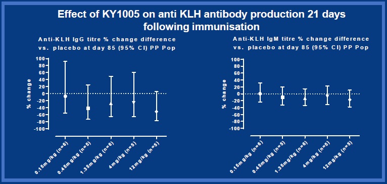 amlitelimab IV (SAR445229) / Sanofi