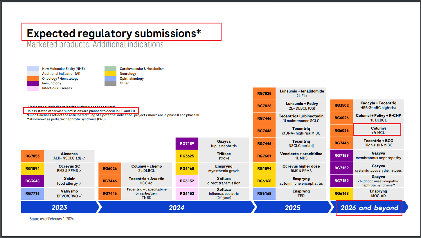 Columvi (glofitamab) / Roche, Biogen