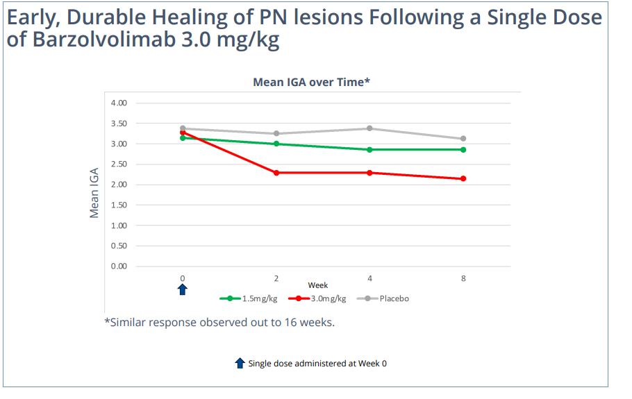 barzolvolimab (CDX-0159) / Celldex