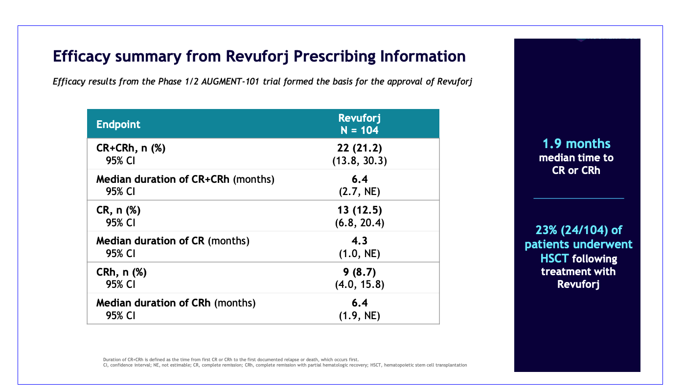 Revuforj (revumenib) / Syndax Pharma