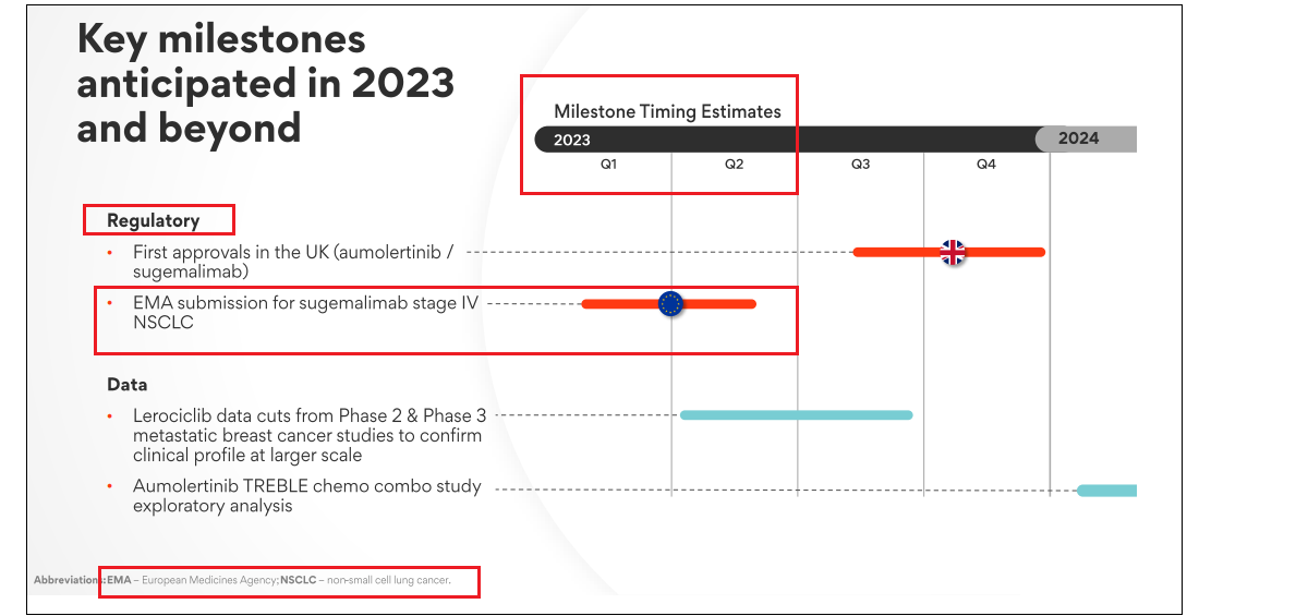 Cejemly (sugemalimab) / CStone Pharma, Pfizer, EQRx