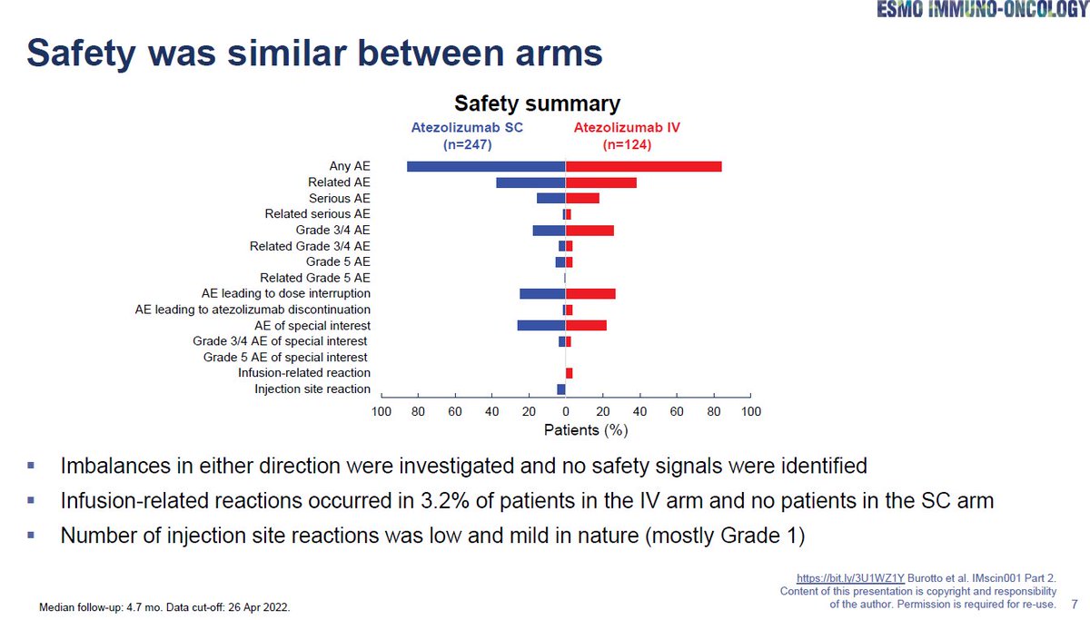 Tecentriq SC (atezolizumab/hyaluronidase) / Roche