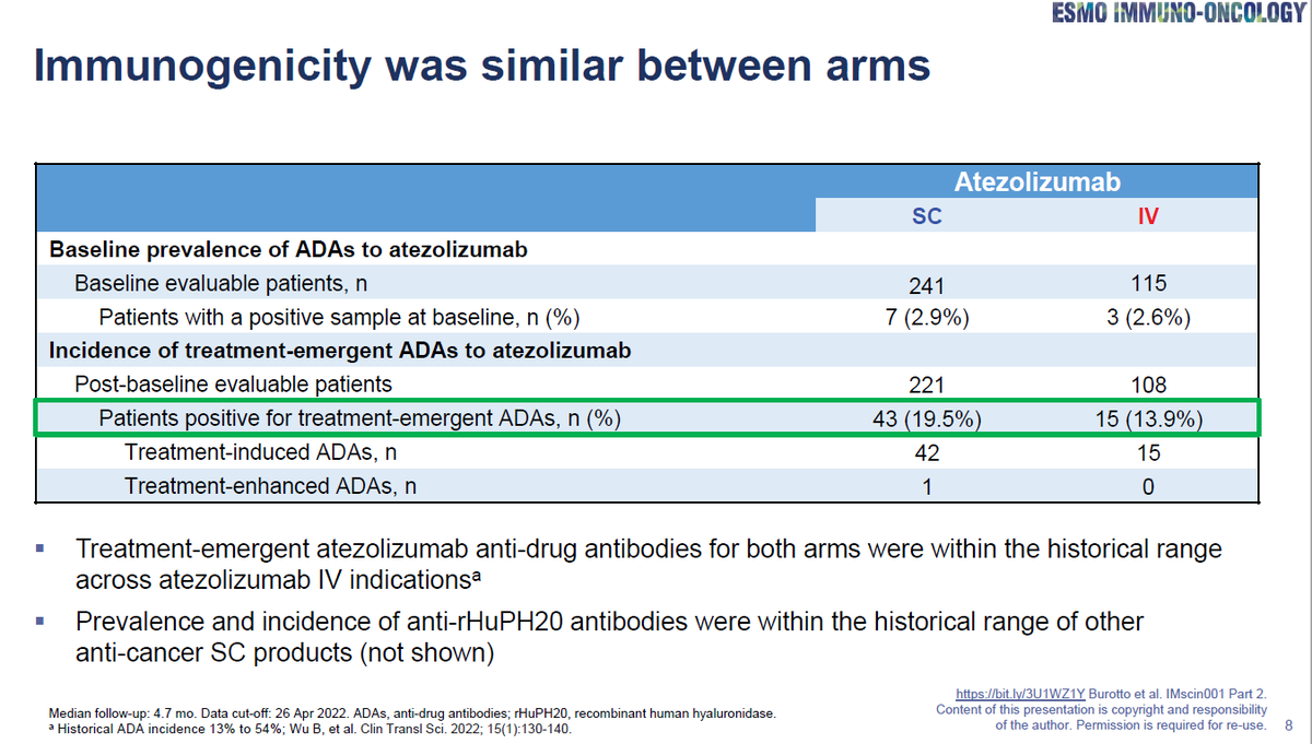 Tecentriq SC (atezolizumab SC) / Roche