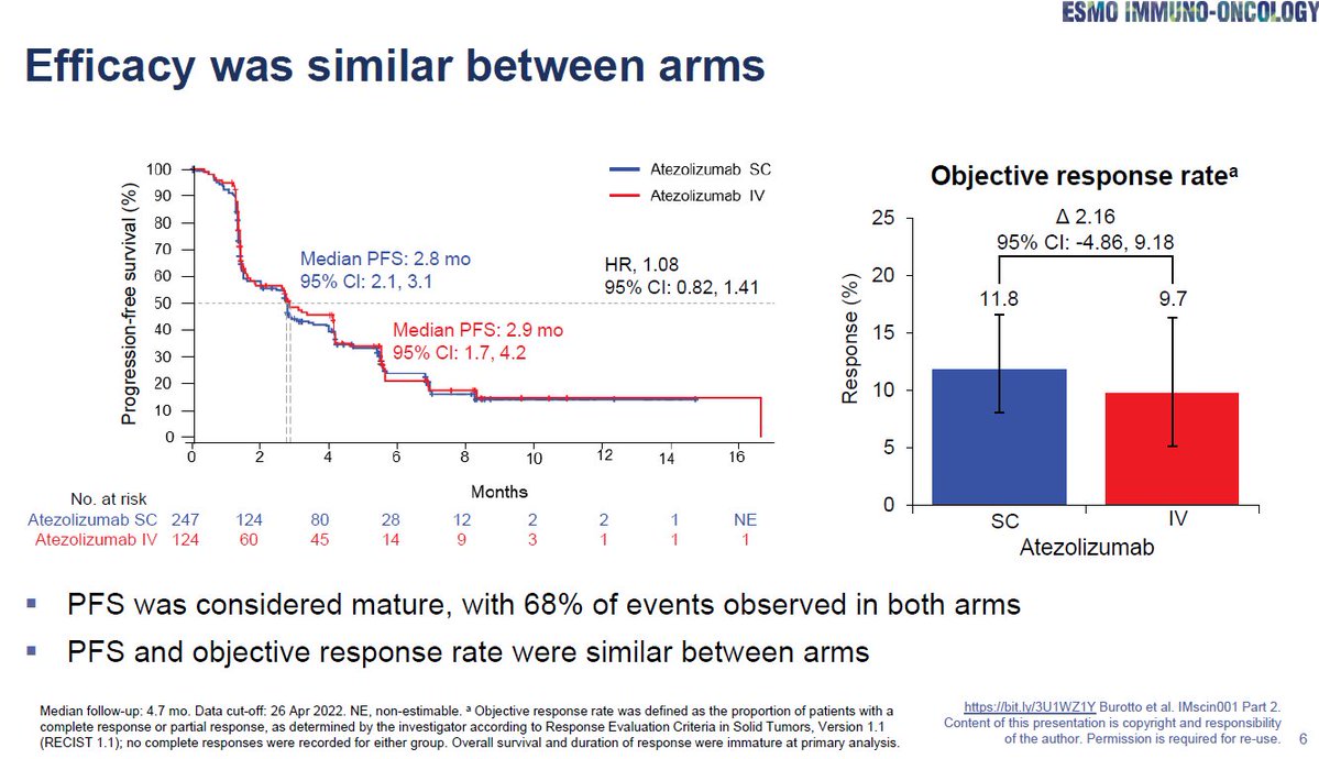 Tecentriq SC (atezolizumab/hyaluronidase) / Roche