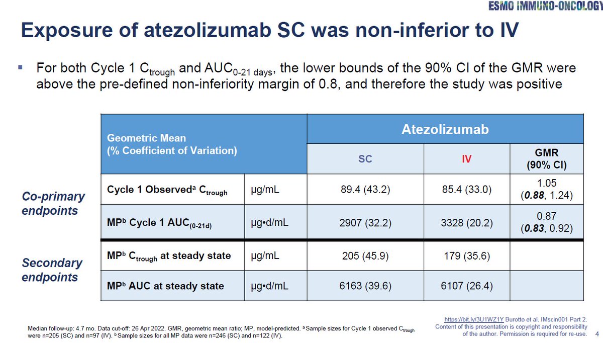 Tecentriq SC (atezolizumab SC) / Roche