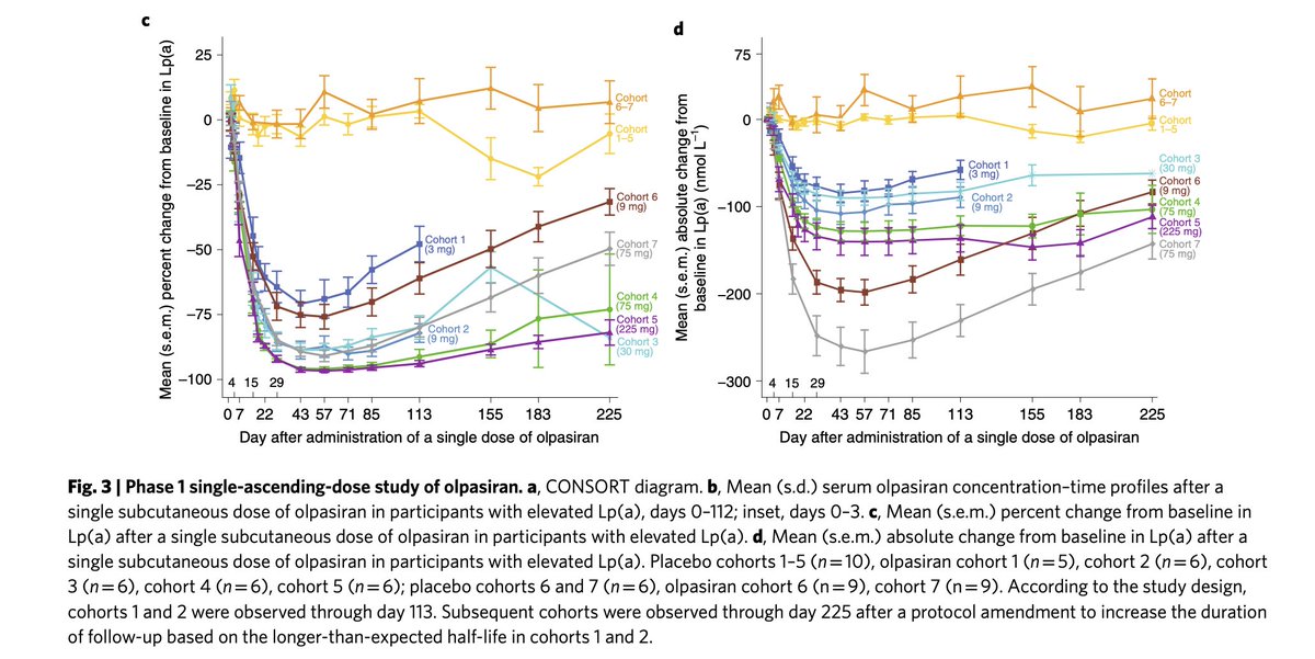 pelacarsen (AKCEA-APO(a)-LRx) / Ionis, Novartis