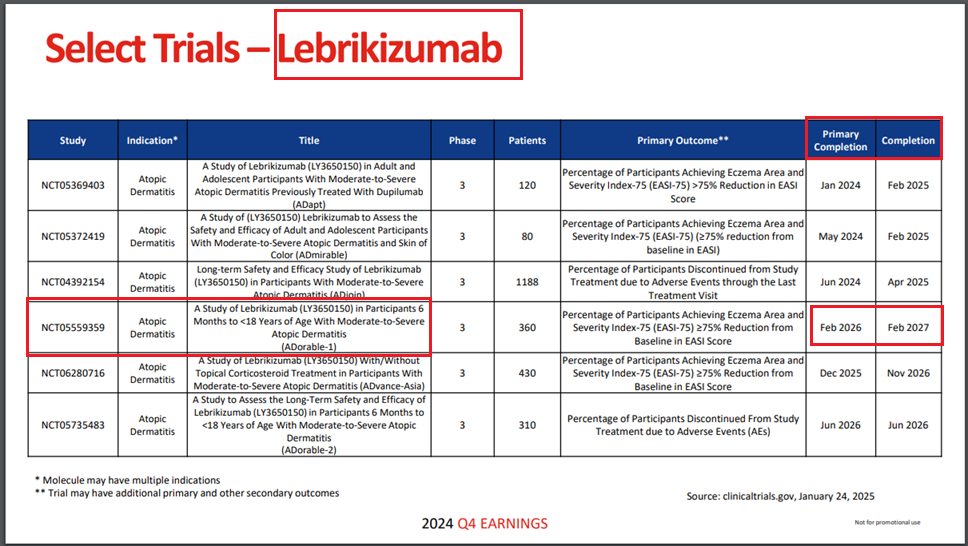 Ebglyss (lebrikizumab-lbkz) / Roche, Almirall, Eli Lilly