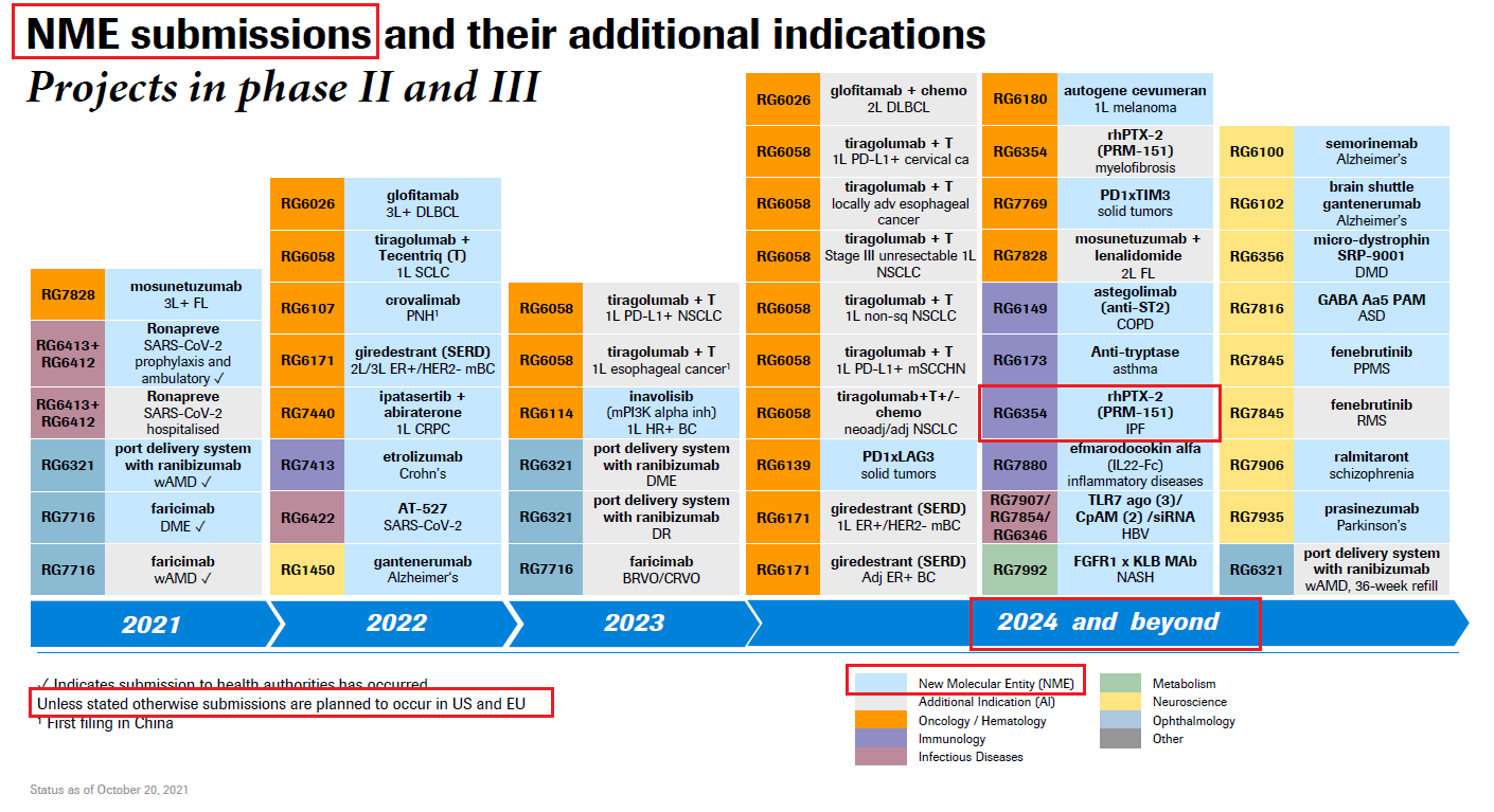 zinpentraxin alfa (RG6354) / Roche