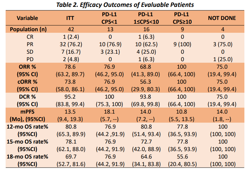 BNT327 / Biotheus, BioNTech