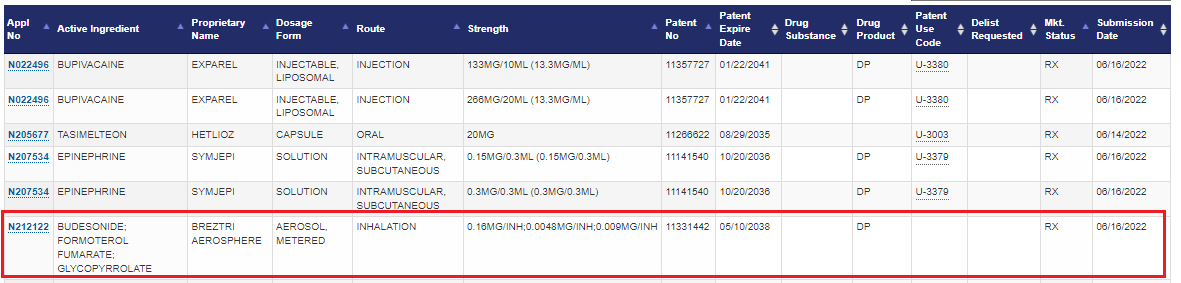 Breztri Aerosphere (budesonide/formoterol fumarate/glycopyrronium ...