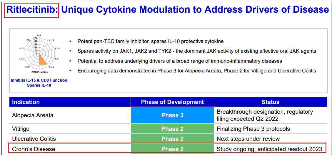 brepocitinib (PF-06700841) / Pfizer, Priovant Therap