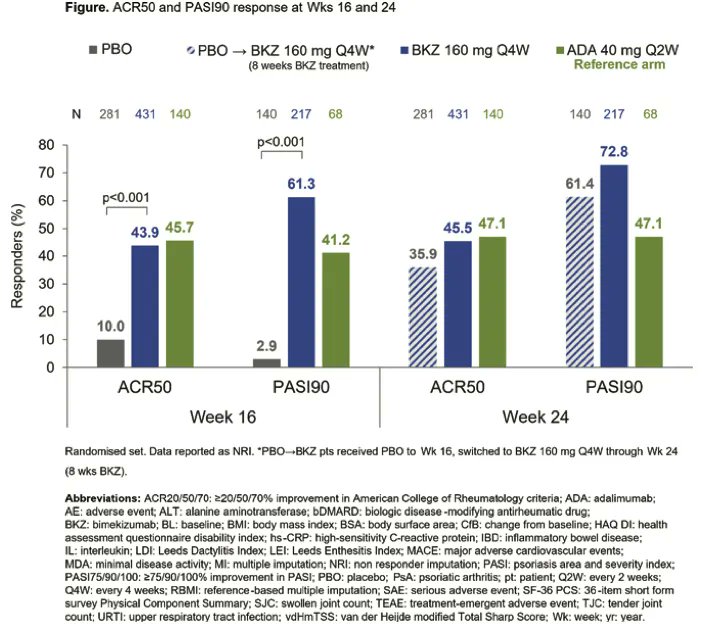 Bimzelx (bimekizumab) / UCB