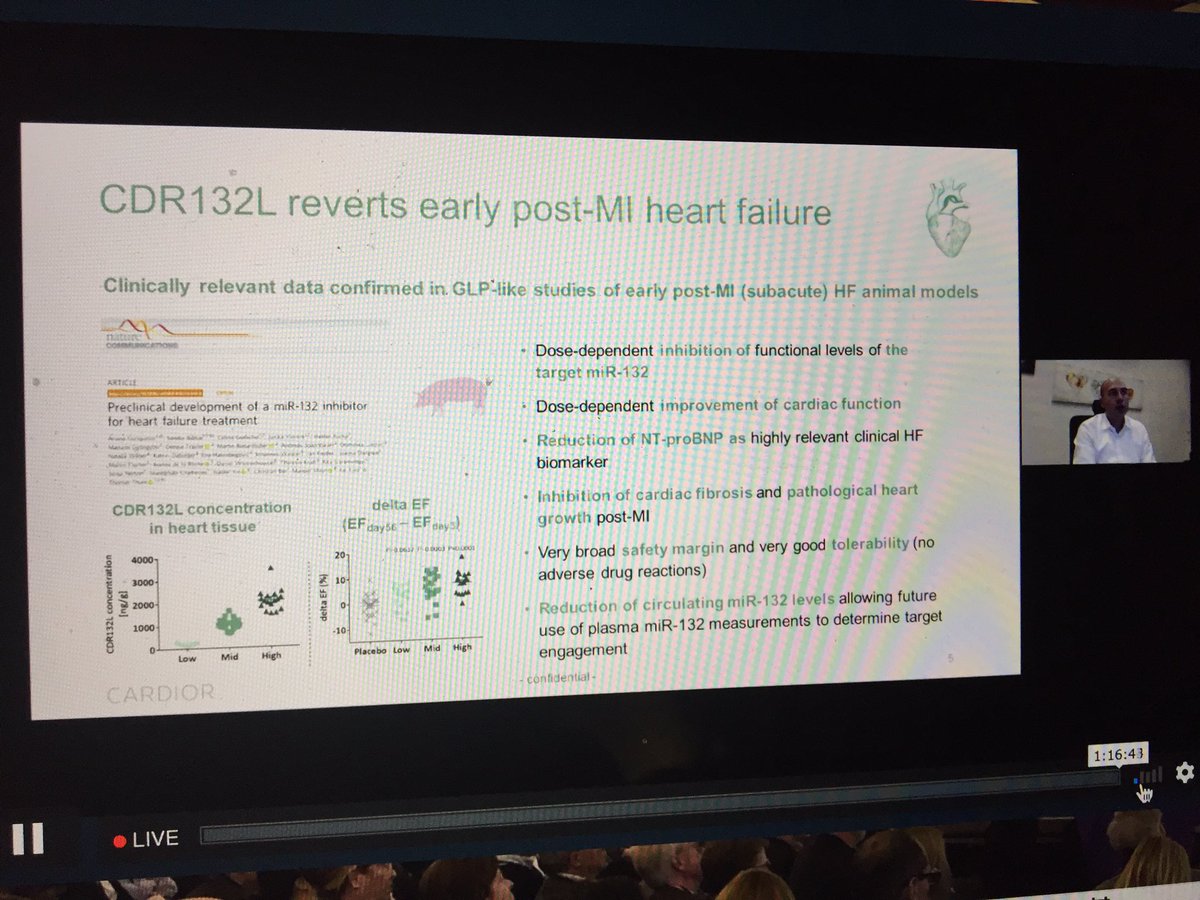 CDR 132L / Hannover Medical School, Cardior Pharma