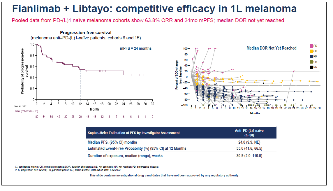 fianlimab (REGN3767) / Regeneron, Sanofi