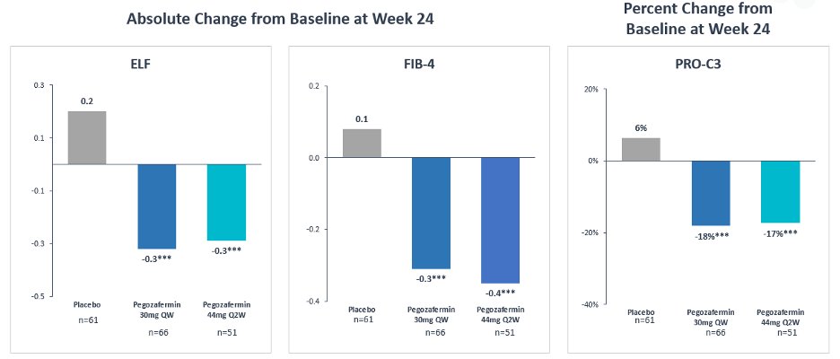 pegozafermin (BIO89-100) / 89Bio