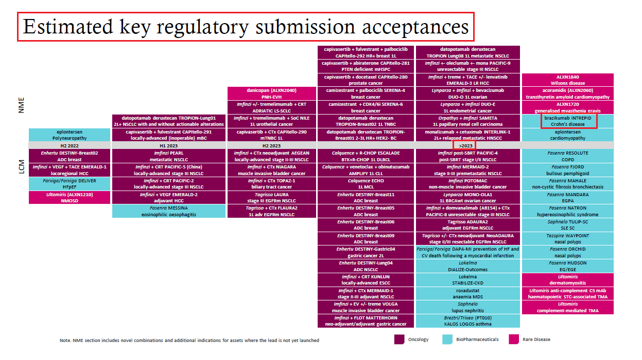 brazikumab (AMG 139) / Amgen, AstraZeneca