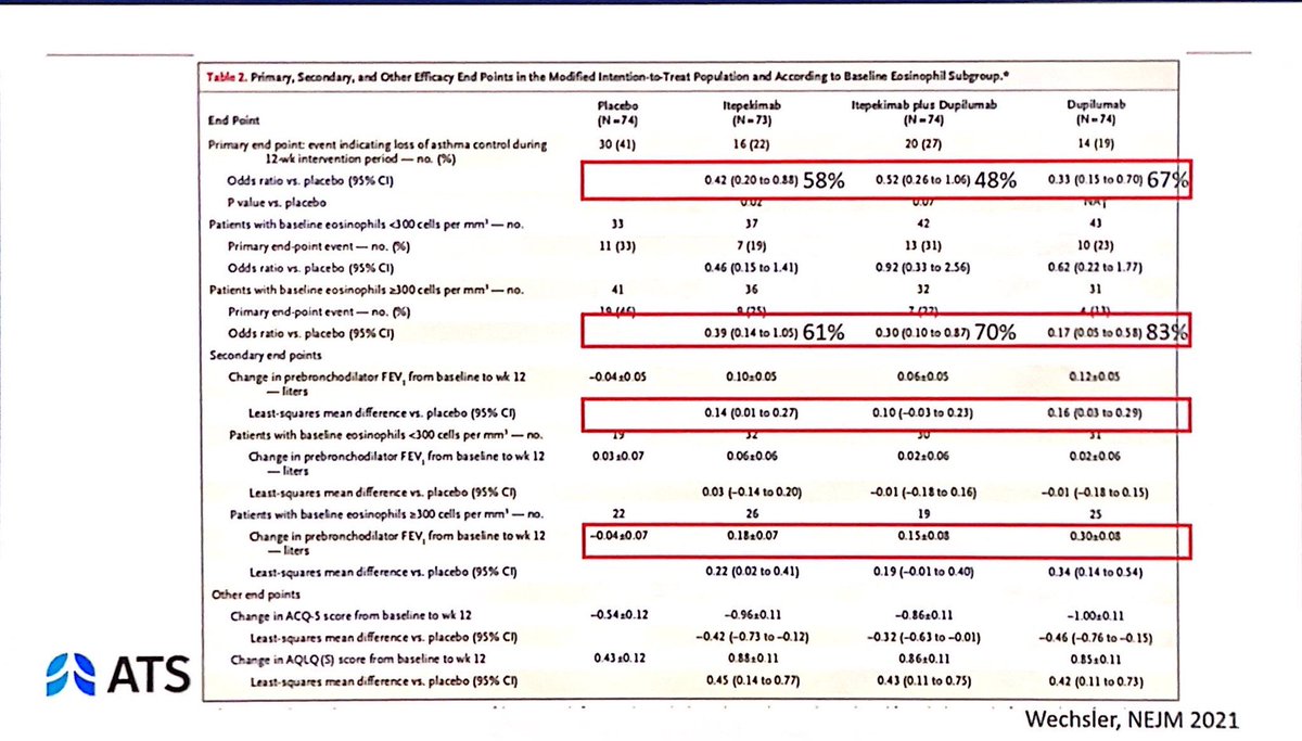 itepekimab (SAR440340) / Sanofi, Regeneron