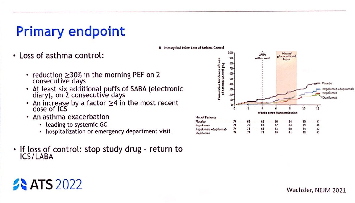 itepekimab (SAR440340) / Sanofi, Regeneron
