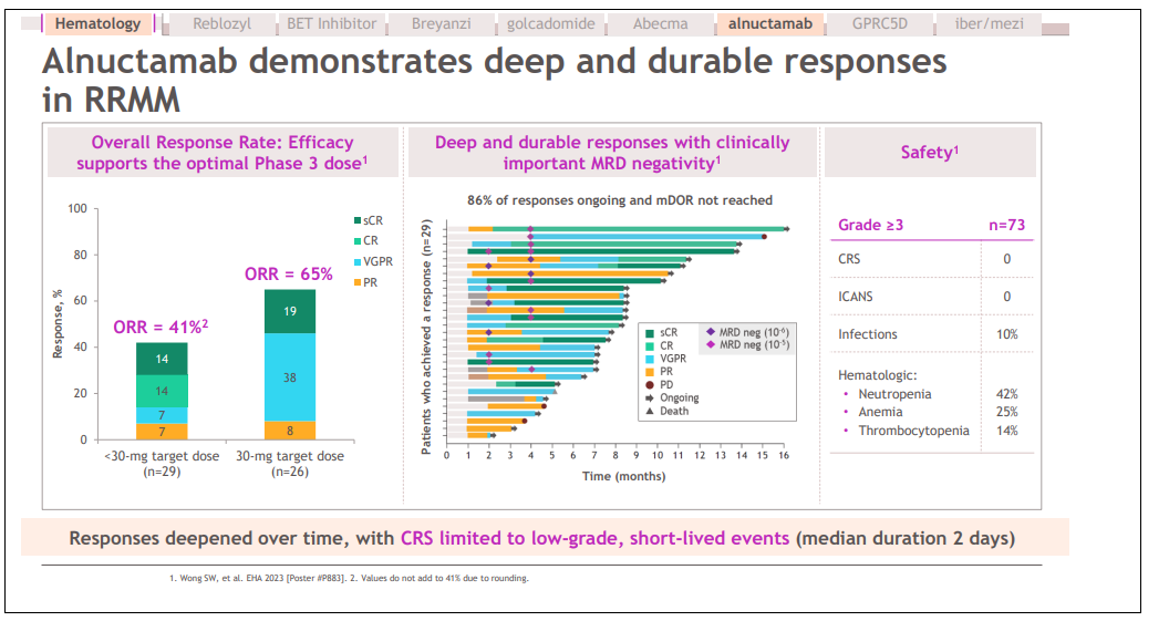 alnuctamab (CC-93269) / BMS
